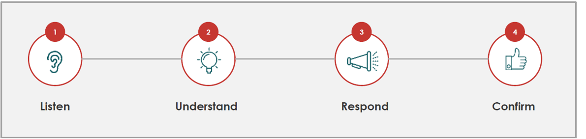 4 Steps To Overcoming Sales Objections